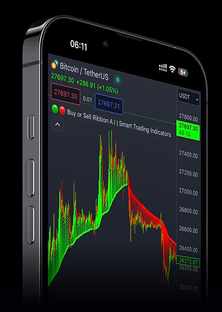 Our Indicators for TradingView | Smart Trading Indicators